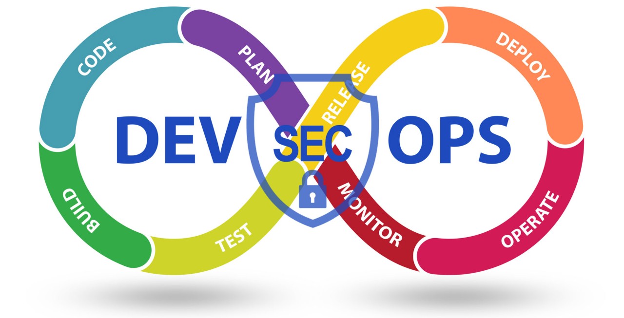 DevSecOps: Integrating Security into the DevOps Process DevSecOps: Integrating Security into the DevOps Process