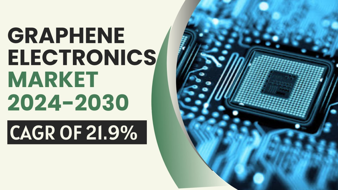 Graphene Electronics Market Size, Share 2024-2030 Graphene Electronics Market Size, Share 2024-2030