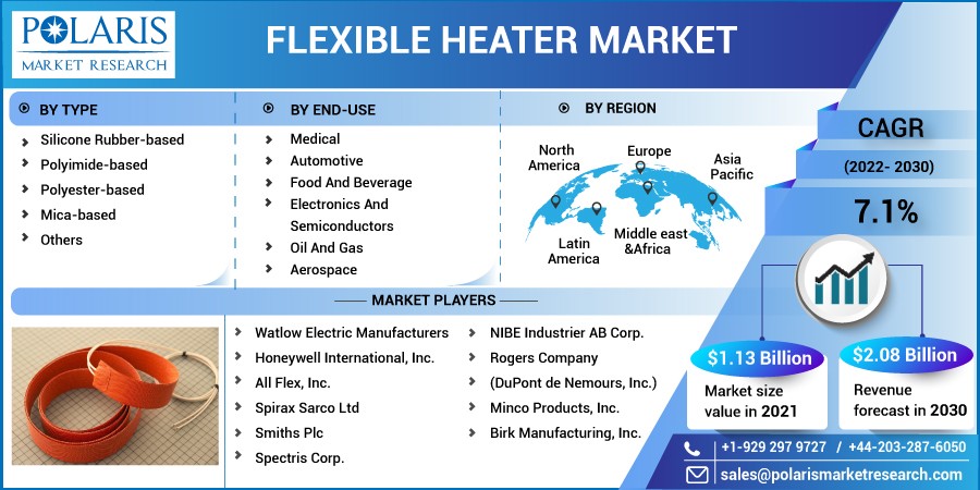 Flexible Heater Market by Organizational Size, Industry Verticals ... Flexible Heater Market by Organizational Size, Industry Verticals ...