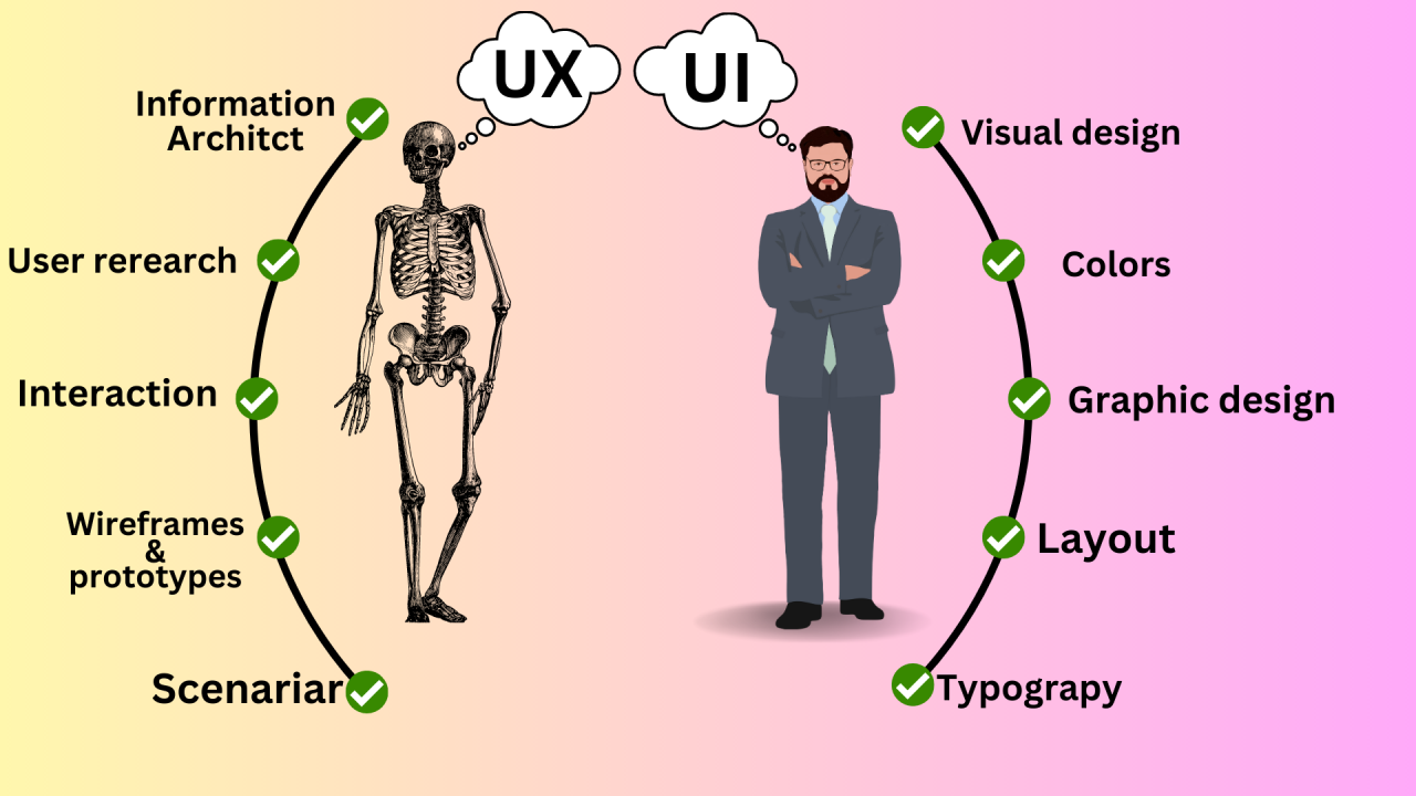 basic difference UI UX basic difference UI UX
