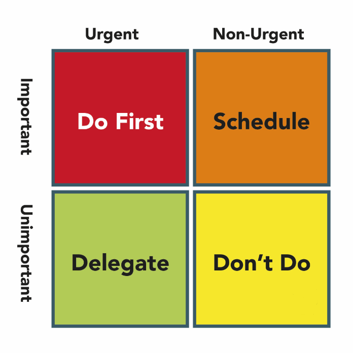 Mastering Time Management: The Eisenhower Matrix Mastering Time Management: The Eisenhower Matrix