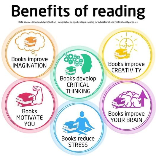 Benefits of Reading Benefits of Reading