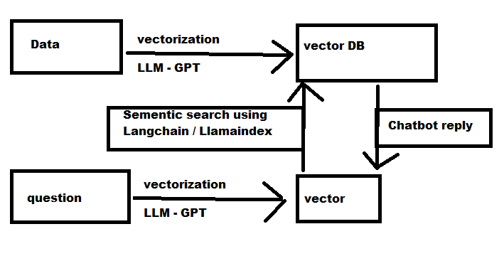 🚀 Fine-tuning LLM with QLoRa on Financial Data for Sentiment Classification 🚀 Fine-tuning LLM with QLoRa on Financial Data for Sentiment Classification