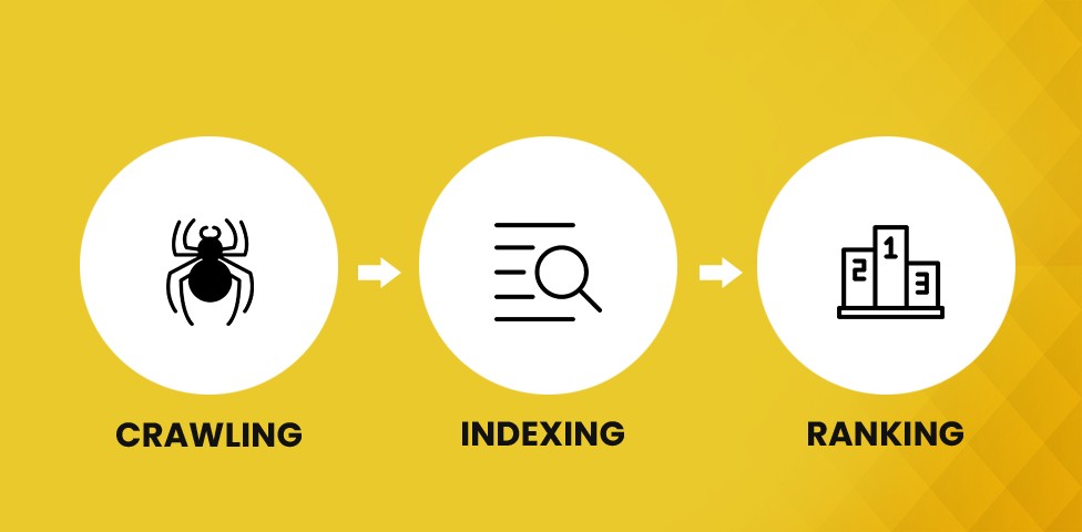 Website Indexing For Search Engines: How Does It Work? Website Indexing For Search Engines: How Does It Work?