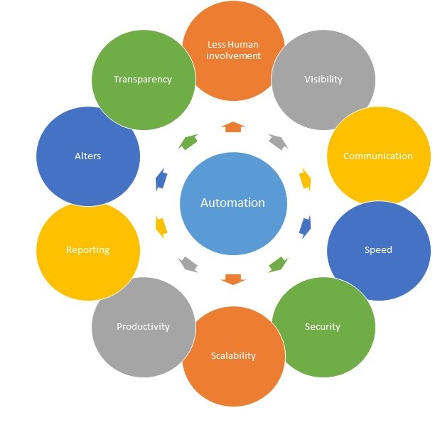 Manual Vs Automation Manual Vs Automation