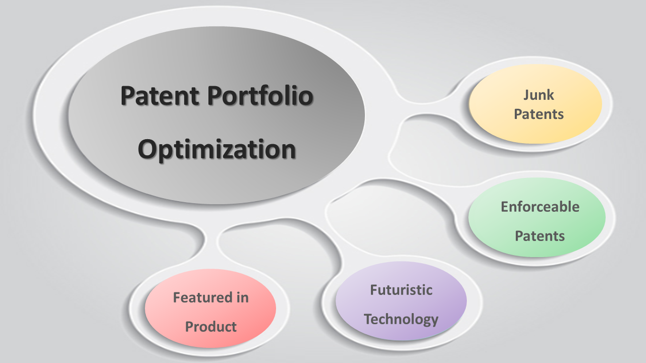 Understanding the importance of patent portfolio optimization Understanding the importance of patent portfolio optimization