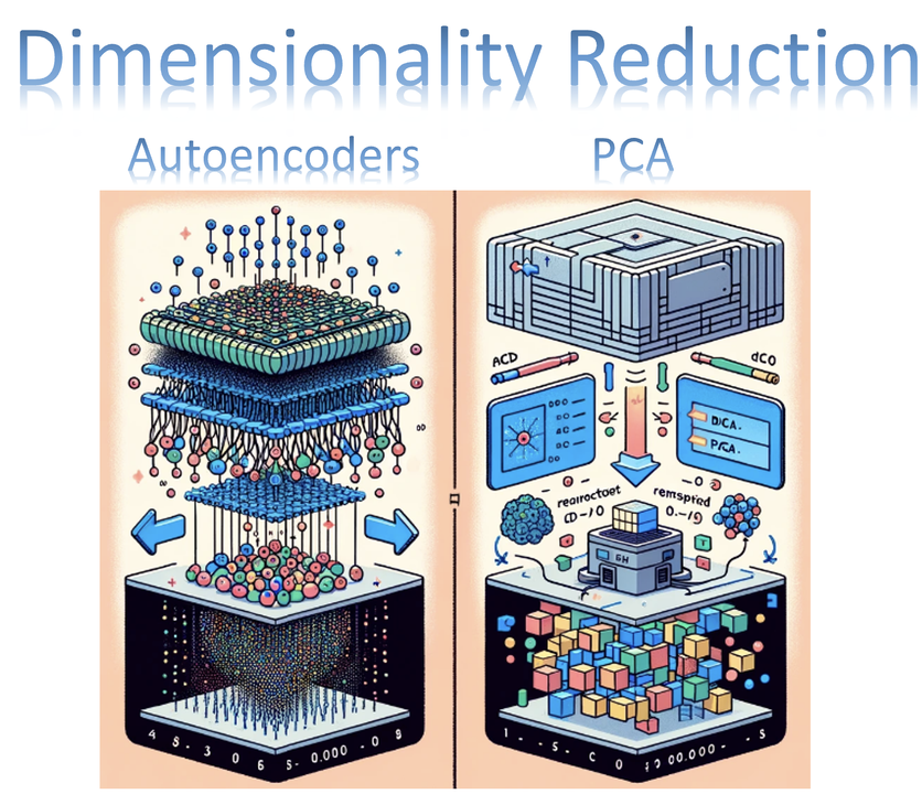 Using Autoencoders for Dimensionality Reduction: A Practical Guide with ... Using Autoencoders for Dimensionality Reduction: A Practical Guide with ...