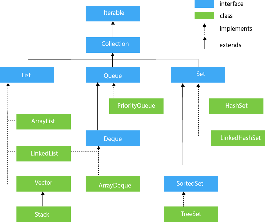 Exploring the Role of Java Collections in Programming Exploring the Role of Java Collections in Programming