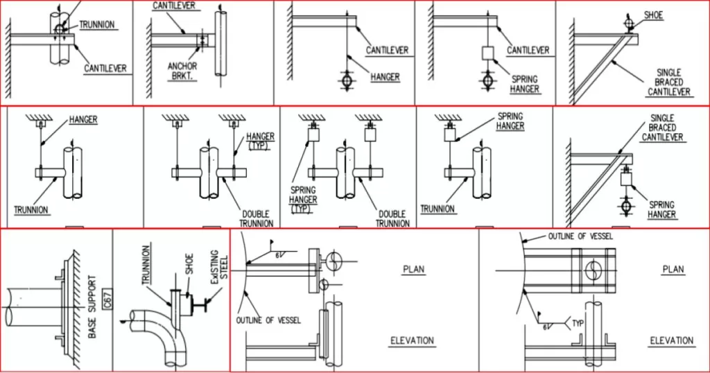 Piping Support: Types, Purpose, Design, Codes PDF Piping Support: Types, Purpose, Design, Codes PDF
