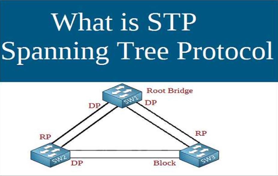 Demystifying Spanning Tree Protocol: Building Resilient Networks Demystifying Spanning Tree Protocol: Building Resilient Networks