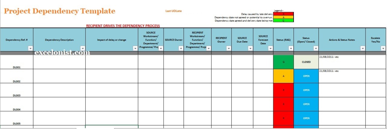 Project Dependency Template Project Dependency Template