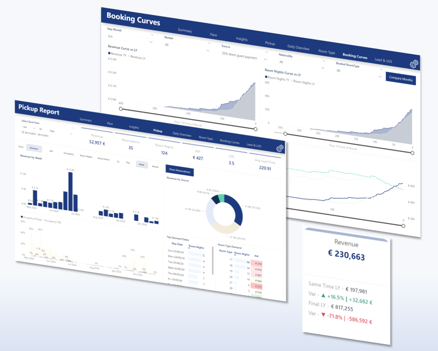 Enhancing Efficiency in Hotel Revenue Management and Reporting with ... Enhancing Efficiency in Hotel Revenue Management and Reporting with ...