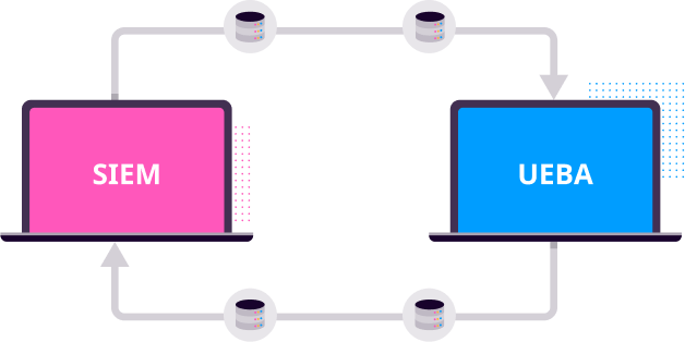 Best practices for User and Entity Behavior Analytics (UEBA) Best practices for User and Entity Behavior Analytics (UEBA)
