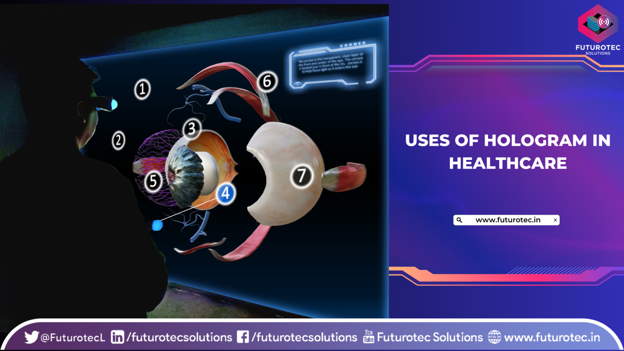 Revolutionising Healthcare: Harnessing the Power by uses of Interactive ... Revolutionising Healthcare: Harnessing the Power by uses of Interactive ...