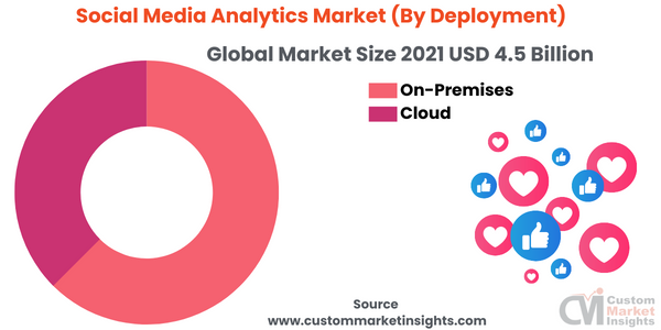 At 6% CAGR, Global Social Media Analytics Market Size & Share to ... At 6% CAGR, Global Social Media Analytics Market Size & Share to ...