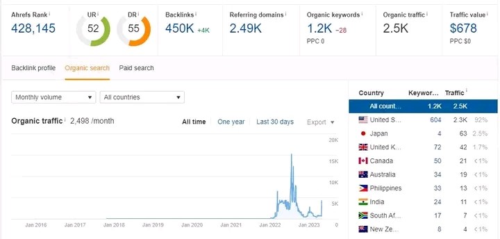 The Ultimate Guide to On-Page and Off-Page SEO The Ultimate Guide to On-Page and Off-Page SEO