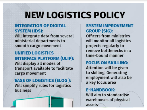 National Logistics Policy 2022 National Logistics Policy 2022