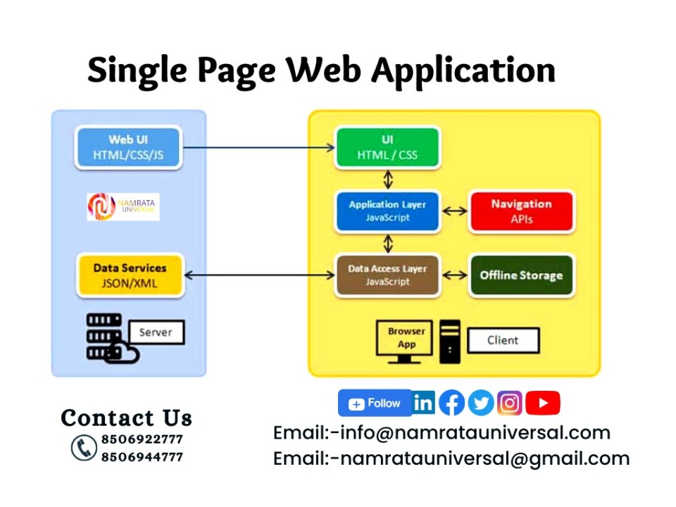 Namrata Universal Design single page web Application Development Namrata Universal Design single page web Application Development