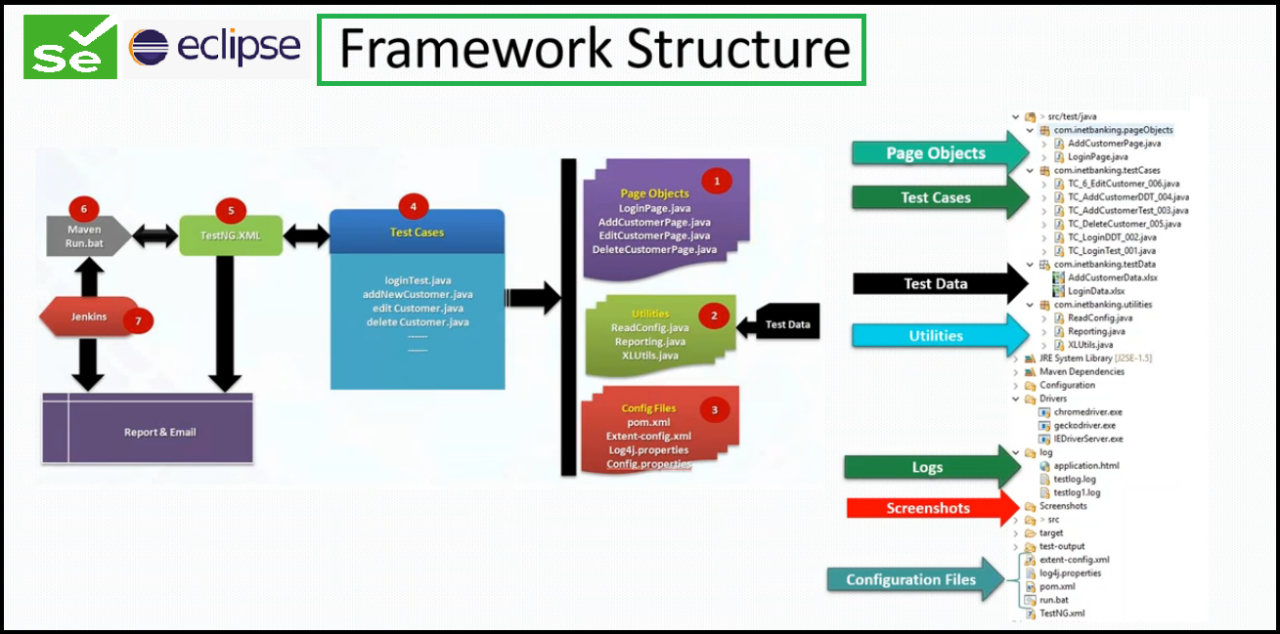 Automation Testing Framework Automation Testing Framework