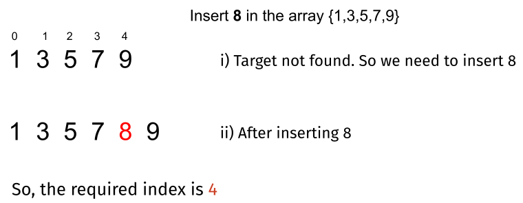 Search insert position of K in a sorted array. Search insert position of K in a sorted array.