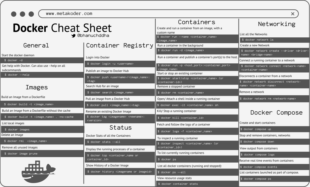 Ultimate Docker Commands - Cheat Sheet Ultimate Docker Commands - Cheat Sheet