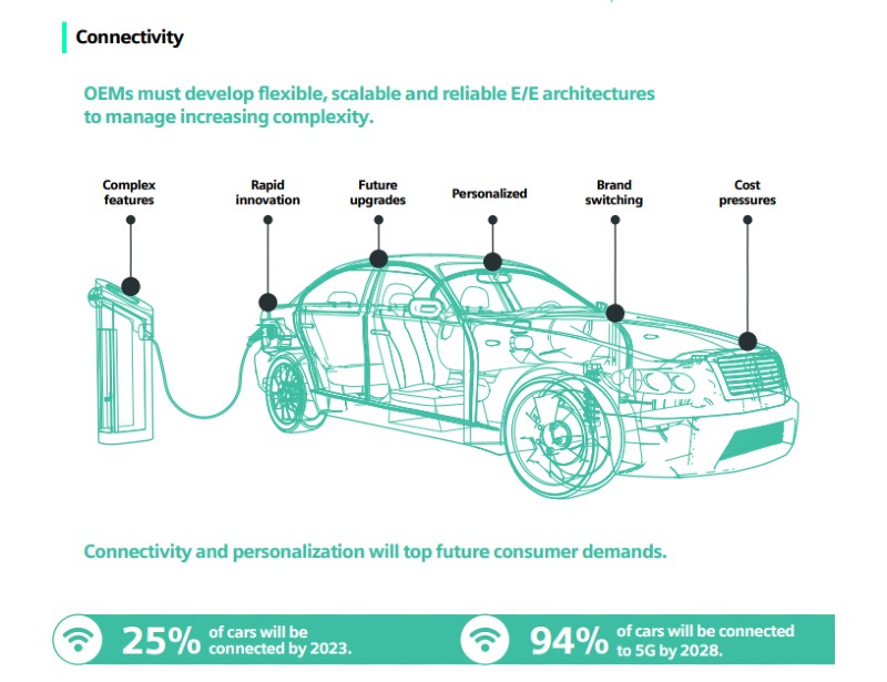 Vehicle Electrification Market Size, Share, Growth Drivers, Future ... Vehicle Electrification Market Size, Share, Growth Drivers, Future ...