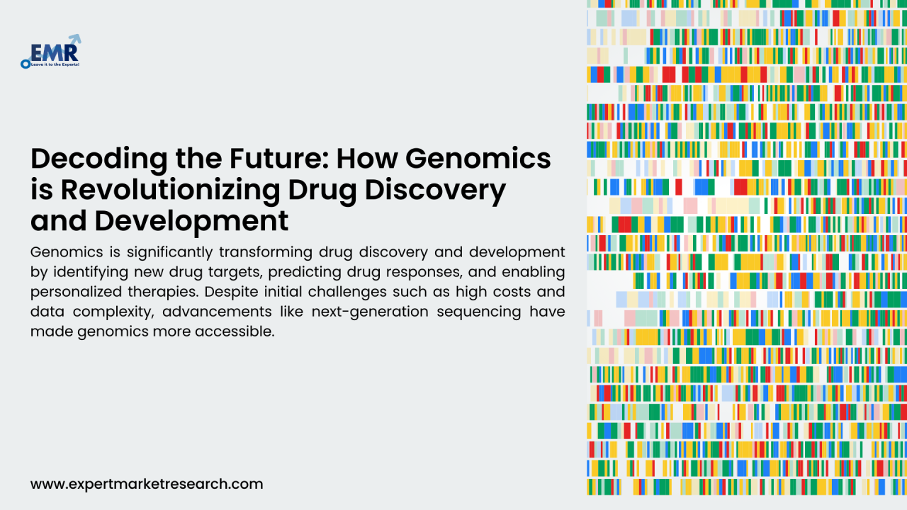 Decoding the Future: How Genomics is Revolutionizing Drug Discovery and ... Decoding the Future: How Genomics is Revolutionizing Drug Discovery and ...