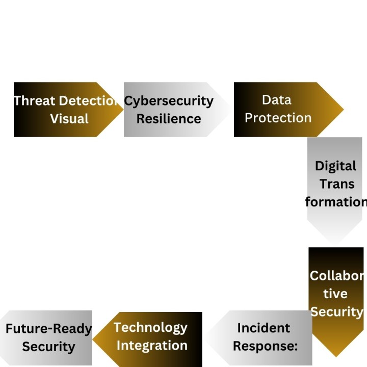 Empowering Trust and Resilience: Navigating the Future with SAP TRM ... Empowering Trust and Resilience: Navigating the Future with SAP TRM ...