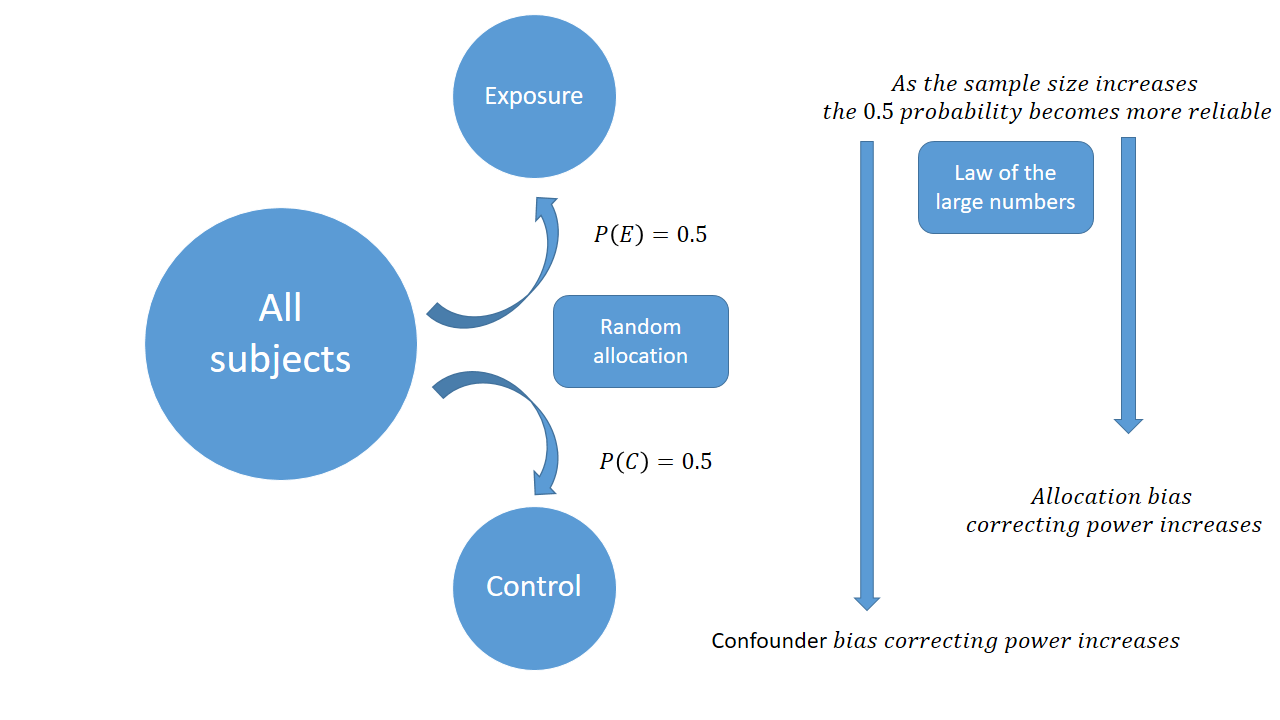 Darko Medin on LinkedIn: Causal inference II - Counterfactuals ... Darko Medin on LinkedIn: Causal inference II - Counterfactuals ...