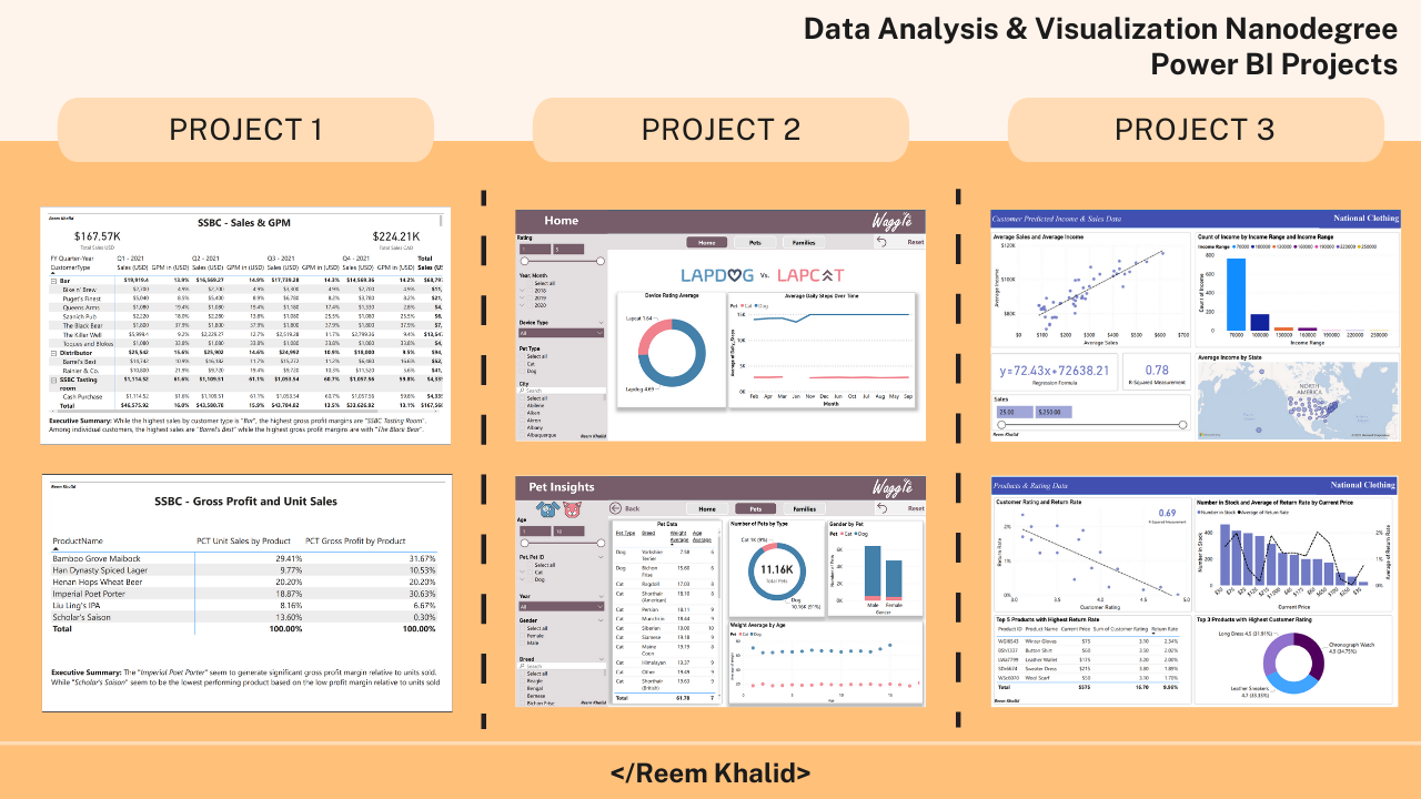 Power BI Projects - Data Analysis & Visualization Power BI Projects - Data Analysis & Visualization