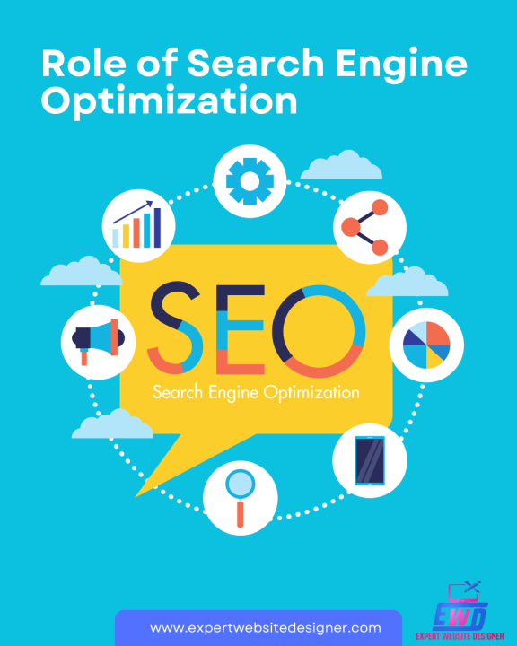 Title: Optimizing Your Website for Better Performance and User Experience Title: Optimizing Your Website for Better Performance and User Experience