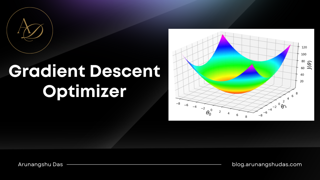 Gradient Descent Optimizer Gradient Descent Optimizer
