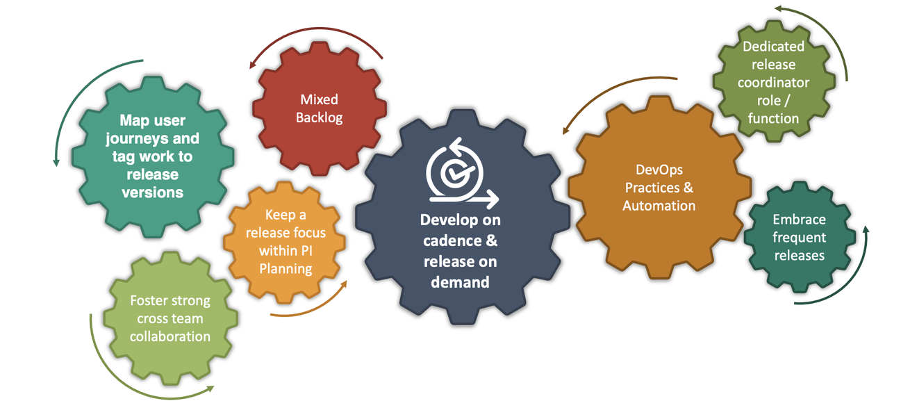 Achieving Seamless Business Releases Achieving Seamless Business Releases
