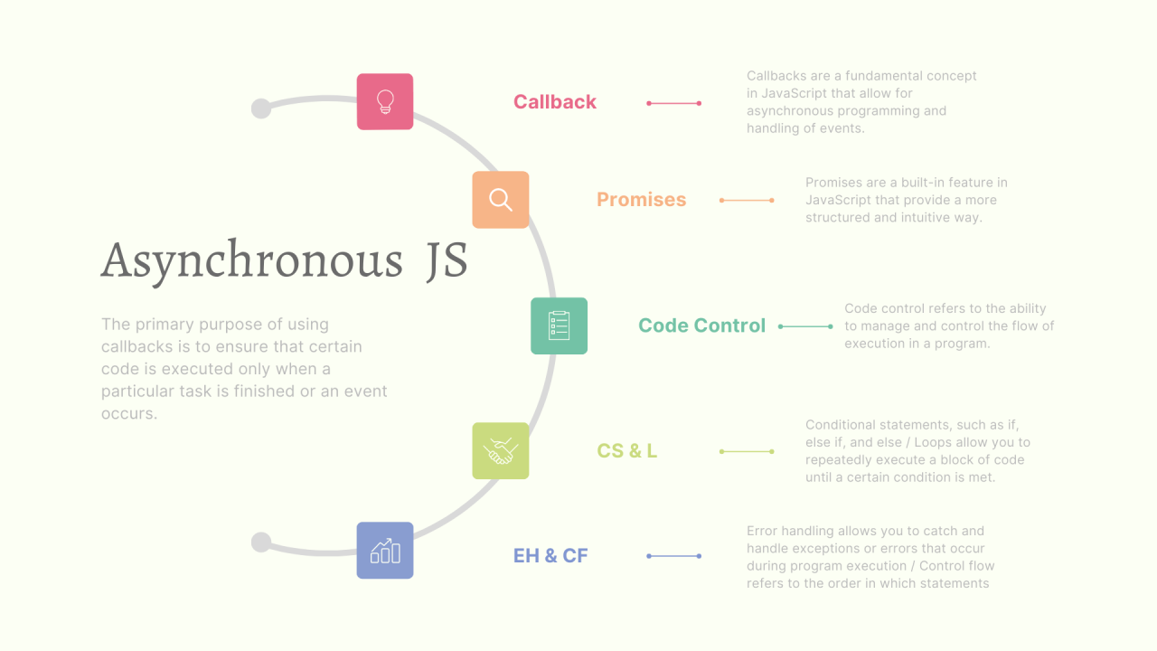 Asynchronous- JavaScript Asynchronous- JavaScript
