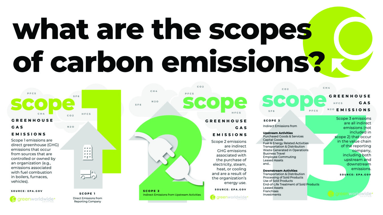 Akshay Kumar on LinkedIn: What are Scope 1, 2 and 3 Carbon Emissions? Akshay Kumar on LinkedIn: What are Scope 1, 2 and 3 Carbon Emissions?