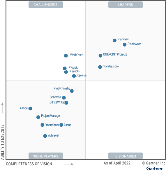 Embracing the Future: Adaptive Project Management and Reporting for ... Embracing the Future: Adaptive Project Management and Reporting for ...