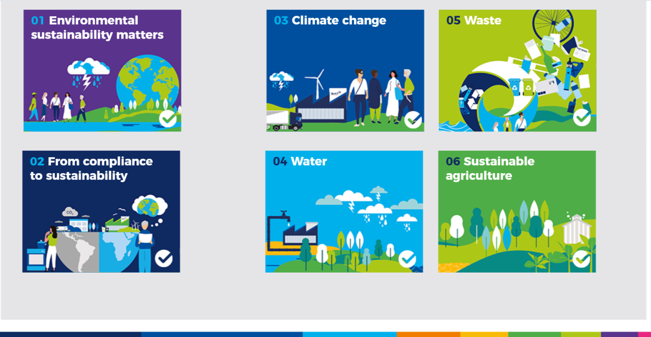 Environmental Sustainability: Nurturing a Greener Tomorrow Environmental Sustainability: Nurturing a Greener Tomorrow