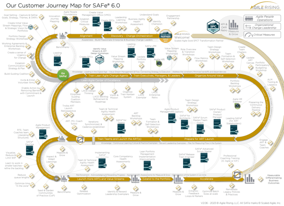 Scaled Agile Framework Mastery: Practical Tips and Real-World Examples Scaled Agile Framework Mastery: Practical Tips and Real-World Examples