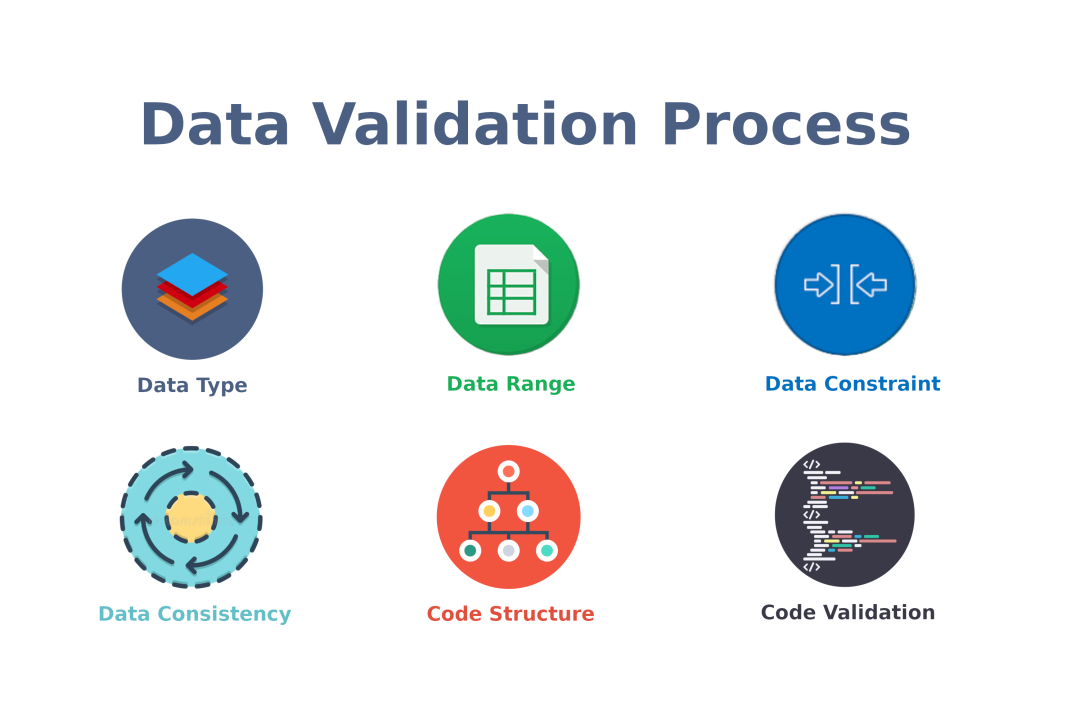 The Importance of Data Validation in Data Analysis: A Six-Step Guide The Importance of Data Validation in Data Analysis: A Six-Step Guide