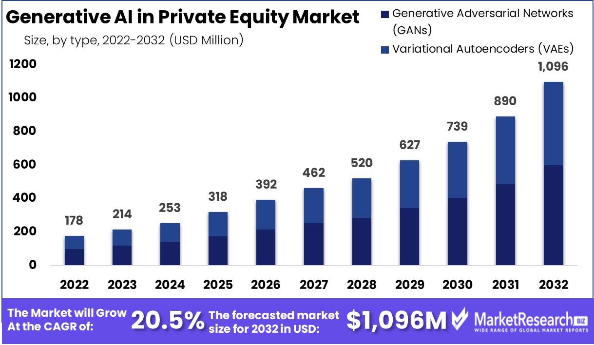 Unlocking Opportunities: Generative AI in Private Equity Investing Unlocking Opportunities: Generative AI in Private Equity Investing