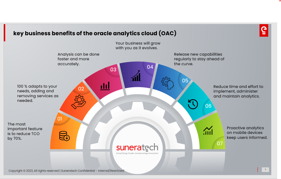 key business benefits of the oracle analytics cloud (OAC) key business benefits of the oracle analytics cloud (OAC)