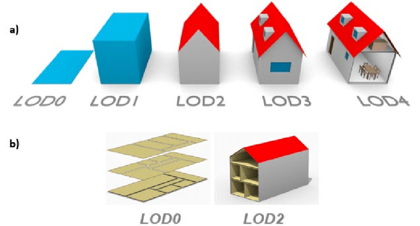 LOD and BIM - Unveiling the Integration for Smarter Building Design LOD and BIM - Unveiling the Integration for Smarter Building Design