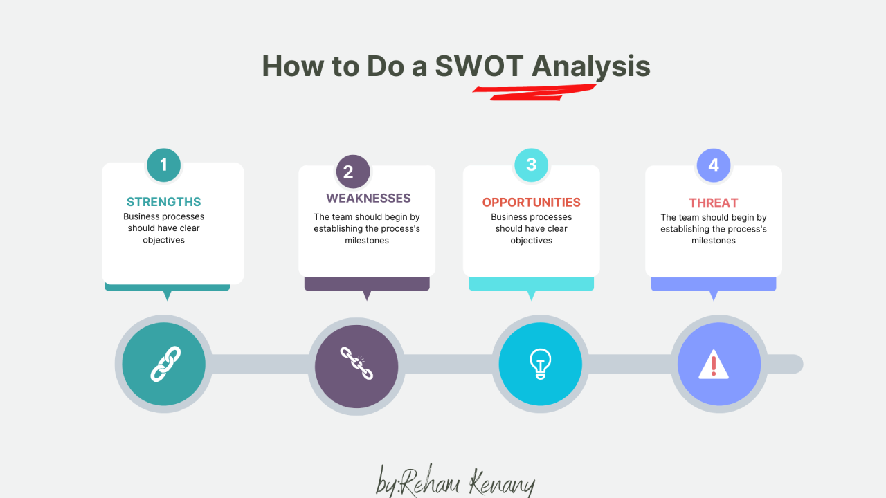 Unleashing Potential: A Dynamic SWOT Analysis Unleashing Potential: A Dynamic SWOT Analysis