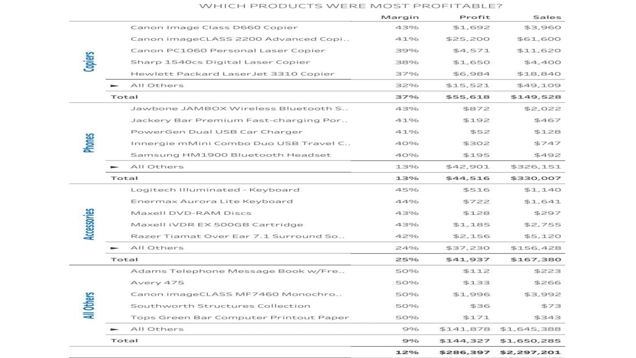 Decoding Profitability: A Comprehensive Analysis of Product Performance Decoding Profitability: A Comprehensive Analysis of Product Performance