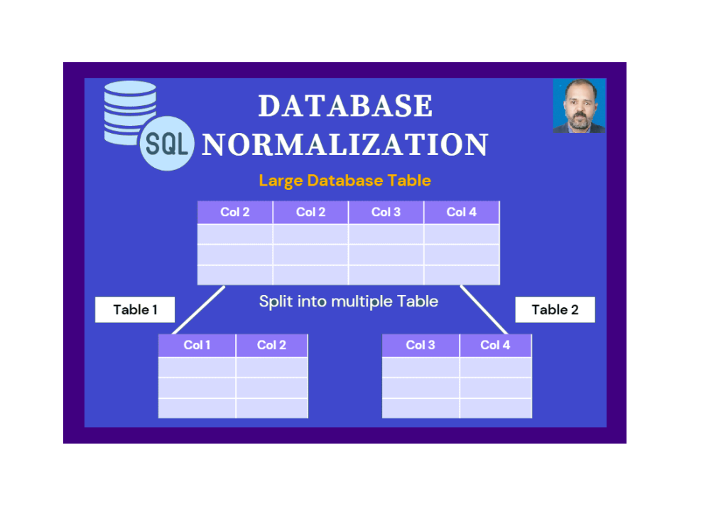 Database Normalization in Simple Terms Database Normalization in Simple Terms