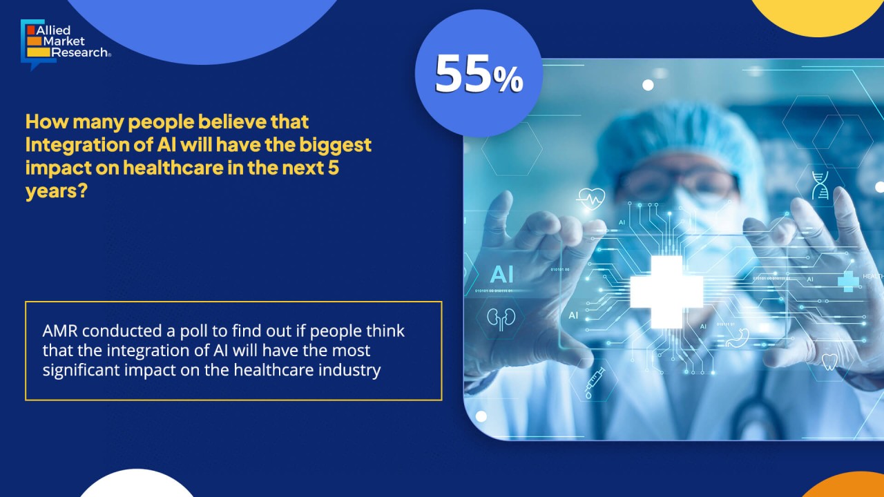 Polling the Future: Healthcare's Transformative Trends Polling the Future: Healthcare's Transformative Trends