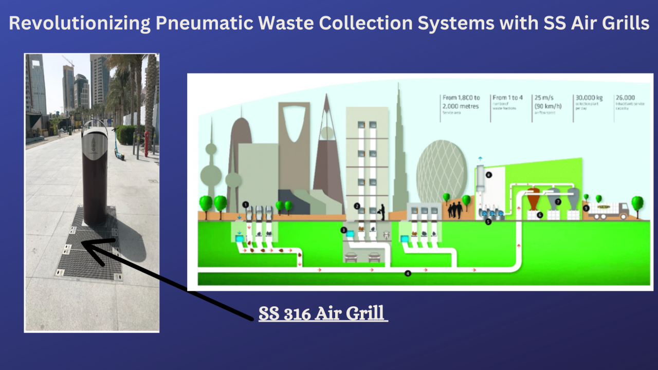 Revolutionizing Waste Management with SS Air Grills: A Game-Changer for ... Revolutionizing Waste Management with SS Air Grills: A Game-Changer for ...