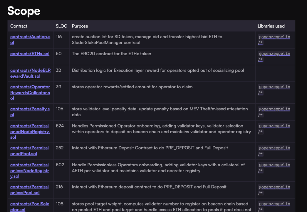 Mastering Smart Contract Auditing Contests with Small Codebases Mastering Smart Contract Auditing Contests with Small Codebases