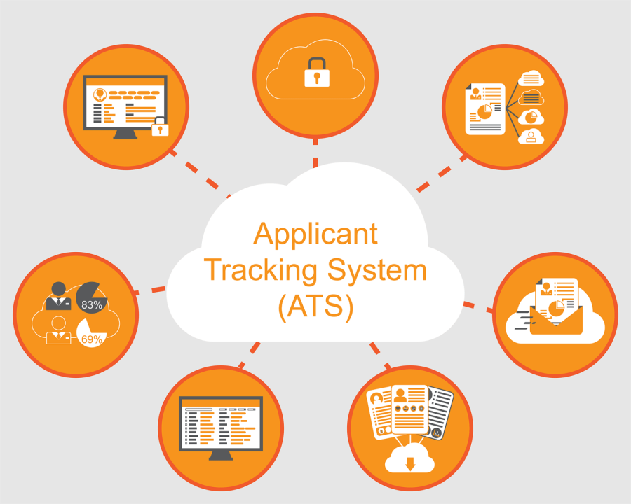 How does the ATS system work? How does the ATS system work?