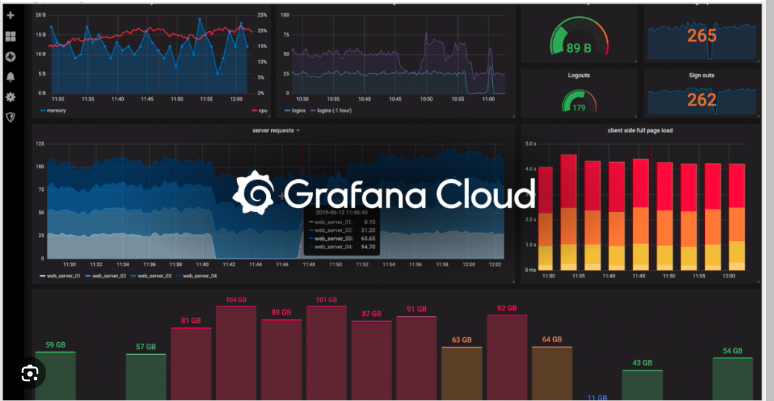 DevOps: Day 72 Grafana DevOps: Day 72 Grafana